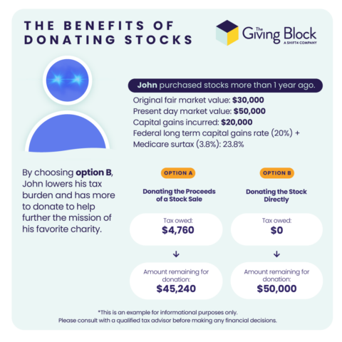 3 Key Reasons to Donate Stock to Charity - The Giving Block