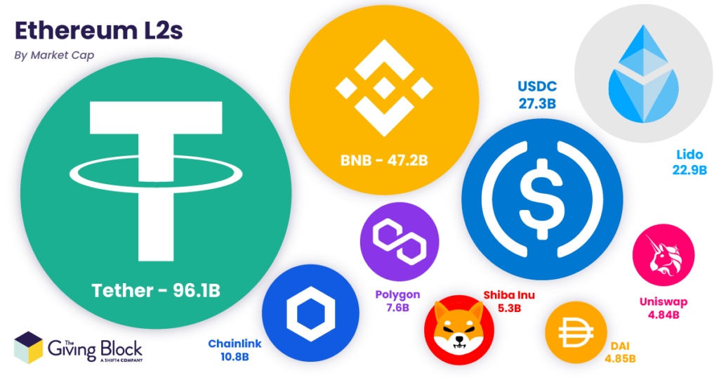 The 2024 Annual Report on Crypto Philanthropy