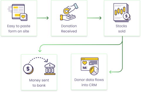 Accept Crypto Donations | Donate Crypto to Nonprofits | The Giving Block