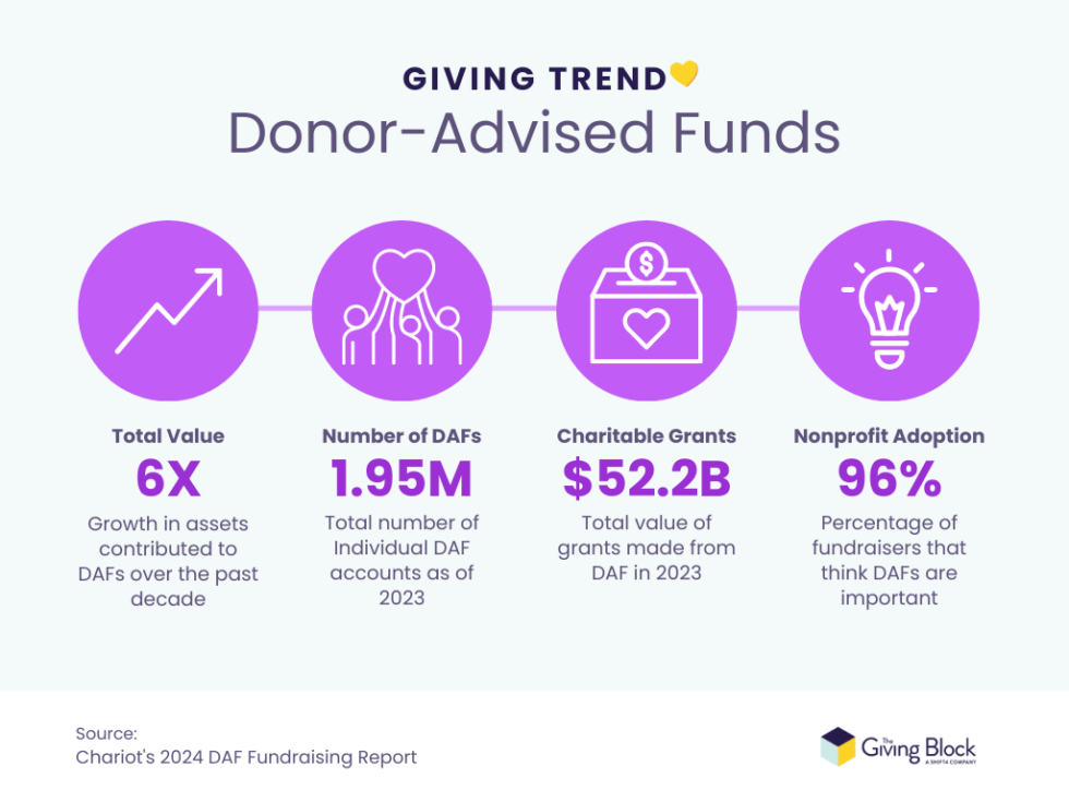What Are Donor-Advised Funds? Everything Your Nonprofit Needs to Know - The Giving Block